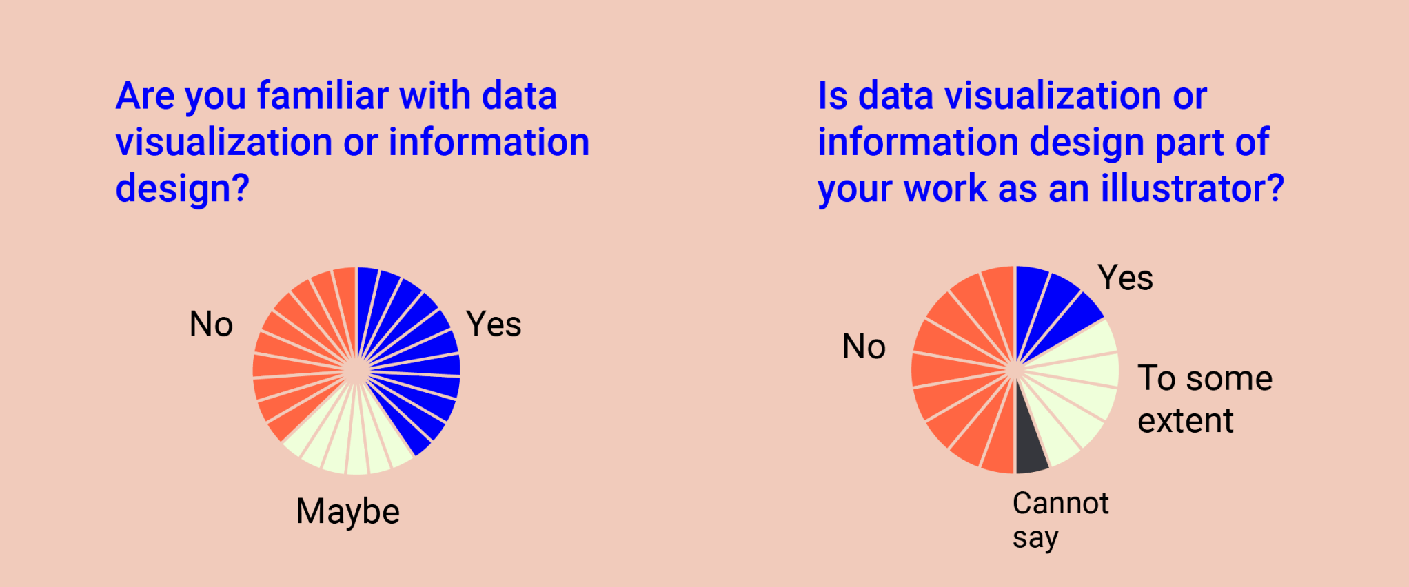 Visual Workflow of Nonfiction Picture Books – Illustrating Data