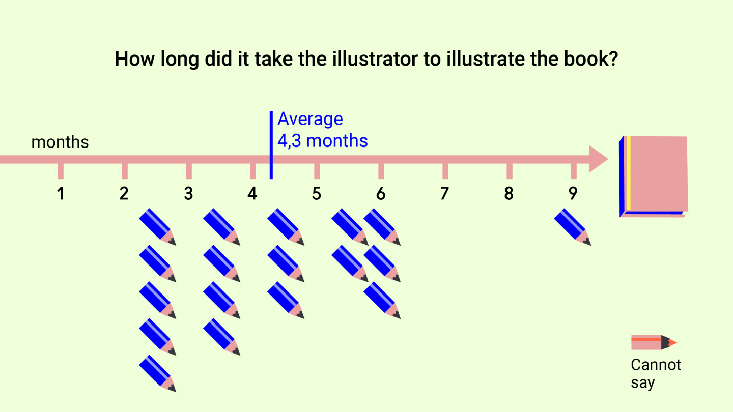 Visual workflow of nonfiction picture books – Illustrating Data