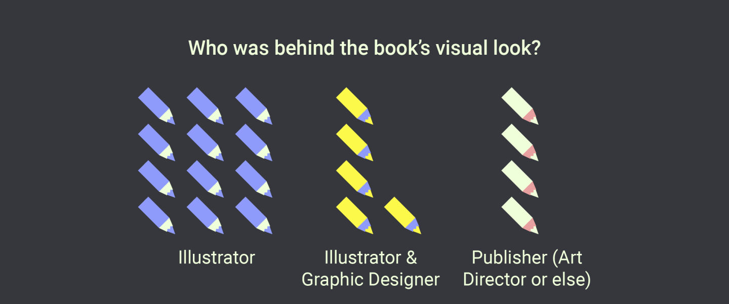 Visual workflow of nonfiction picture books – Illustrating Data